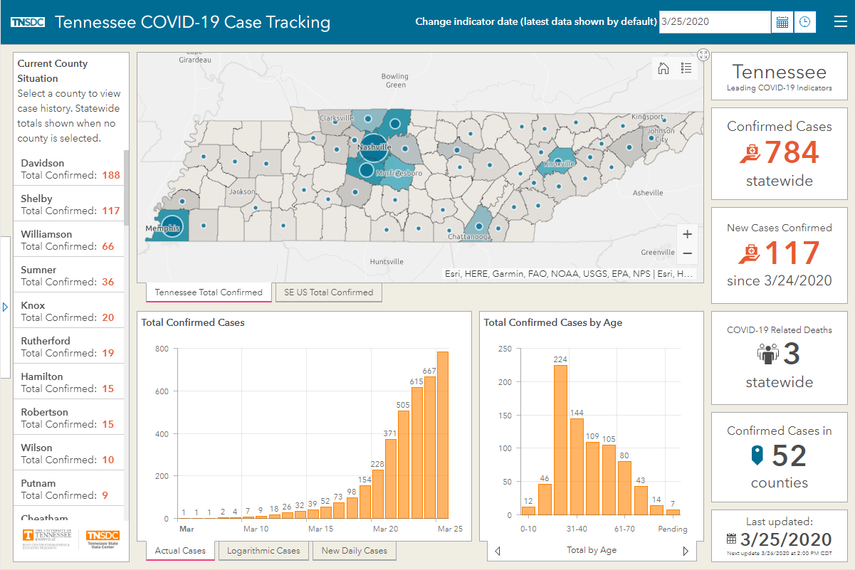 Tennessee State Data Center | The University of Tennessee, Knoxville