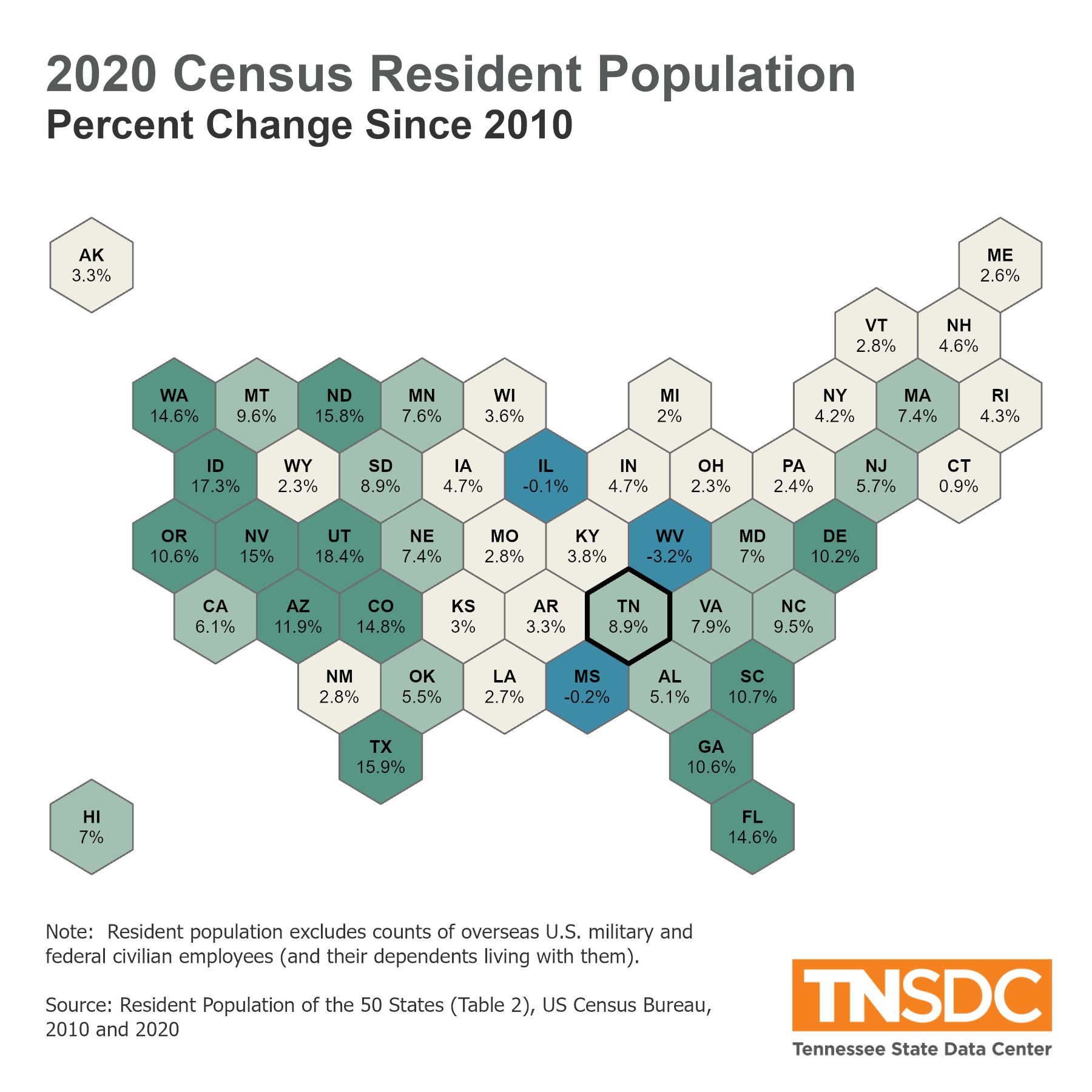 Tennessee Population Tops 6.9 Million in First 2020 Census Result ...